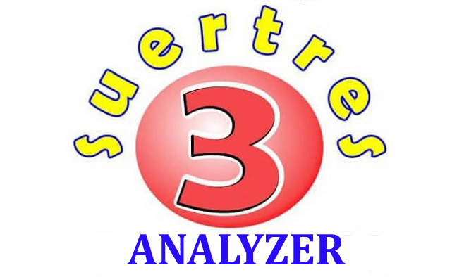 Swertres Lotto Analyzer - Lottery Beast